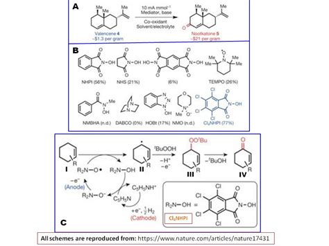 Catalysis Oxidation To Allylic Alcohols Without Stoichiometric Metal Reagents Chemistry