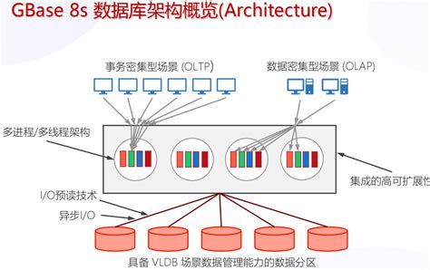 centos7平台部署南大通用gbase8s v8 8数据库 墨天轮