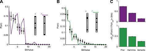 A Thesaurus For A Neural Population Code Elife