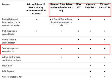 problem setting up mfa for one user microsoft qanda