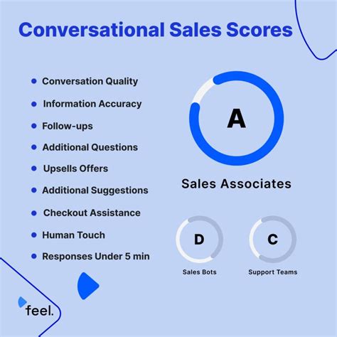 sean simon on linkedin ecommercemarketing