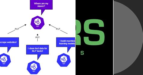 List Microservices Curated By Timur Fatkulin Medium