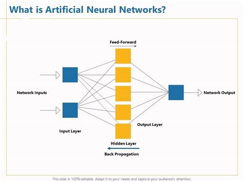 Boosting Machine Learning What Is Artificial Neural Networks Ppt