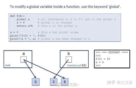 Python Global和Nonlocal的用法 知乎