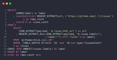 How To Automate Tasks On Github With Machine Learning For Fun And Profit Kdnuggets