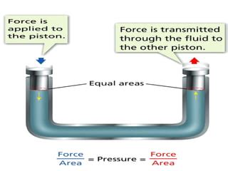 Pascal S Principle PPT Physics Science