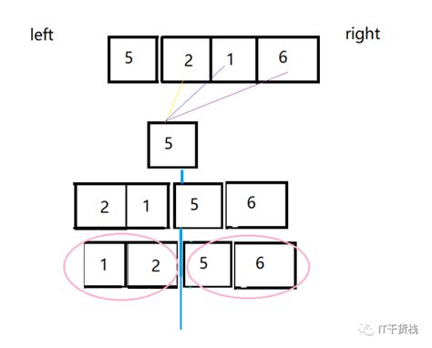 php冒泡排序详解 讲解php冒泡排序的乐趣排序的原理网站