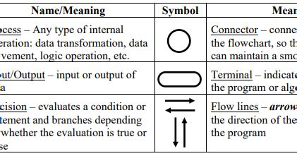 Detail Contoh Algoritma Menggunakan Bahasa Natural Pseudocode Dan