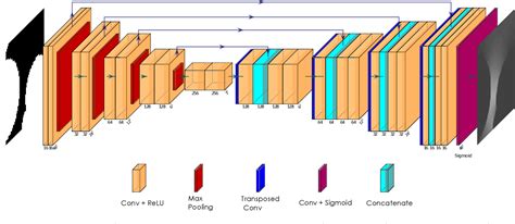Figure 1 From Adding Geodesic Information And Stochastic Patch Wise