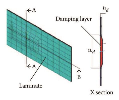 Possibilities Of Implementation Of Damping Element A Constrained Download Scientific Diagram