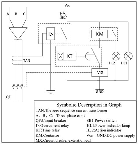 Schematic Diagram Of The Zero Sequence Protection And Trip Unit Combination Download