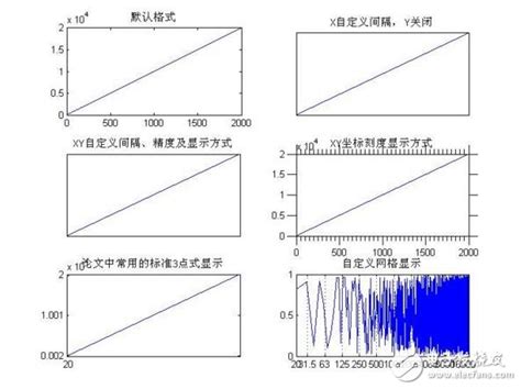 matlab中subplot函数的功能 全文 matlab实验 电子发烧友网