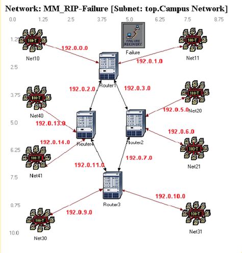 Rip Routing Example Download Scientific Diagram