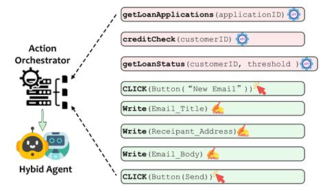 Api Agents Vs Gui Agents Divergence And Convergence · Hf Daily Paper