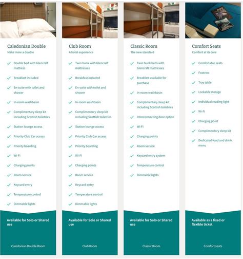 Caledonian Sleeper First Class Review Is The Club Room Worth It