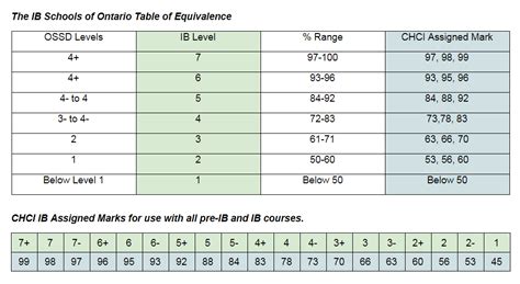 Ib Grade Boundaries 2025 Lauren W Sanchez
