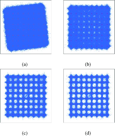 Received Constellation Symbols A Without Equalisation B After The