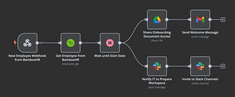 Ultimate Zoho Alternative Using N8n For Workflow Automation