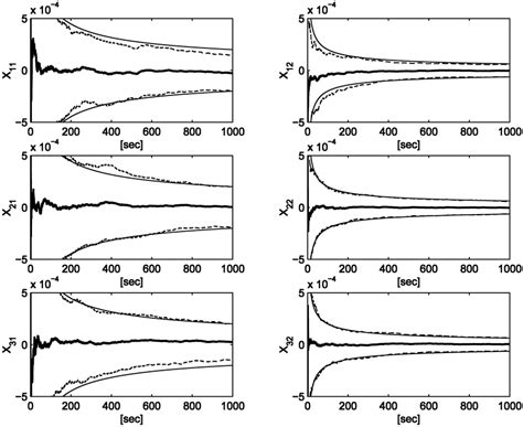 Monte Carlo Simulation Results Full Thick Line Monte Carlo Mean Download Scientific Diagram