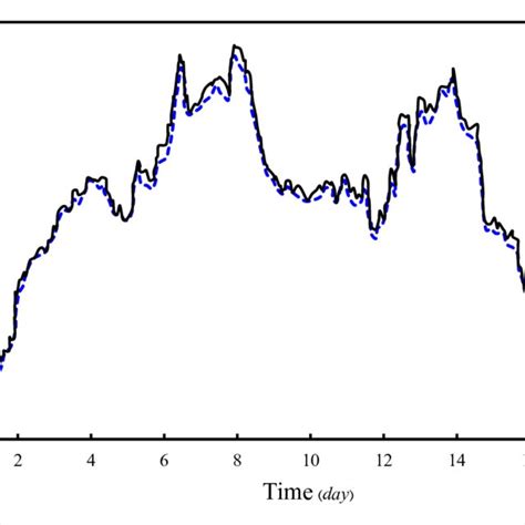 Comparison Between Heat Flux Obtained From Simulation And Test