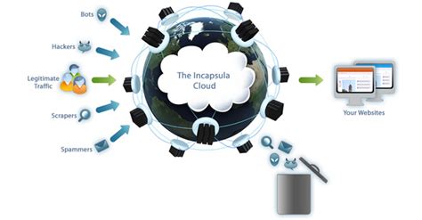 Imperva Breach Exposes Waf Customers Data Including Ssl Certs Api Keys