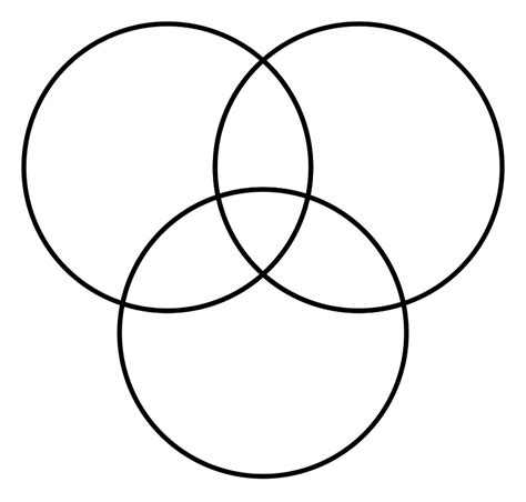 3 Way Venn Diagram Maker 3 Way Venn Diagram Maker