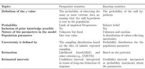 table 4 1 from bayesian compound poisson mixed models for longitudinal semi continuous data with