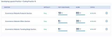 Vishnu Ganesan On Linkedin Nxtwave Ccbp 100daysofcodingchallenge Day26