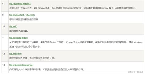 python教程（十九） csdn博客
