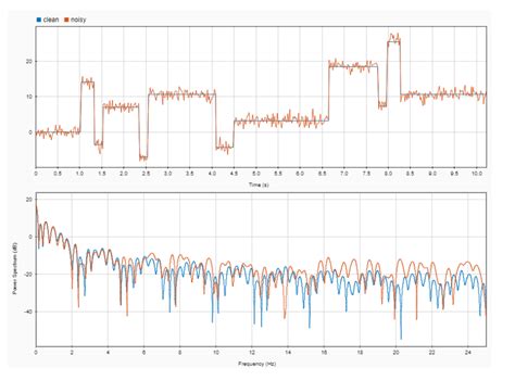 Signal Preprocessing And Feature Extraction For Data Analytics With Matlab Authorized Training