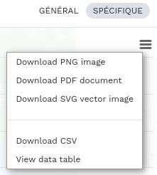 Some Untranslatable Strings In Charts Issue 104 OpenDRR