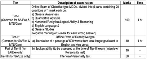 Ib Mts Syllabus 2024 Pdf Download Tier 1 Tier 2