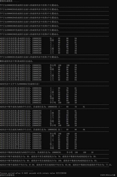 查找和排序算法的学生成绩分析实验基于查找和排序算法的学生成绩分析 Csdn博客 查找和排序算法的学生成绩分析实验基于查找和排序算法的学生成绩分析 Csdn博客