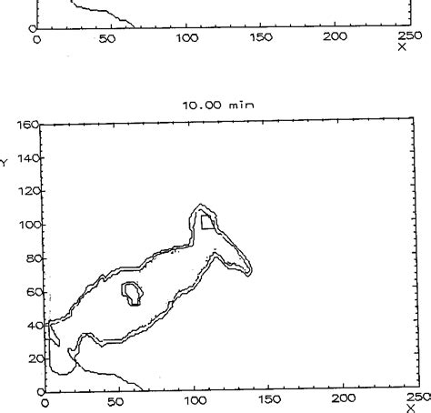 Figure 1 From First Tsunami Symposium Papers Finite Element Modeling Of Potential Cascadia