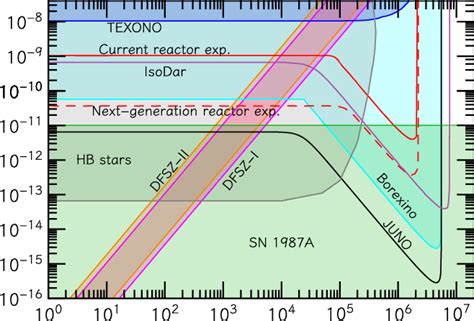 Exclusion Region Plot In The Jg 3an × G Aγ J M A Plane At 90 Cl