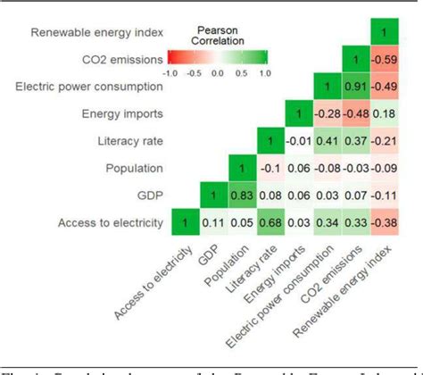 Figure 1 From Development Of An Arduino Based Solar Power Tracking
