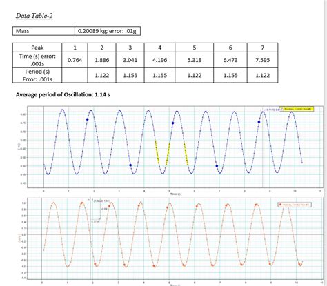 Solved Lab Report Activity Simple Harmonic Motion Mass Chegg Com