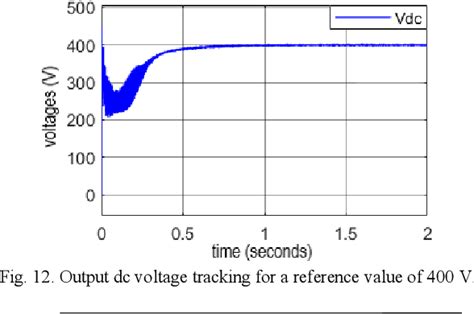 Figure 12 From Control Of Non Inverting Buck Boost Converter Based Three Phase Differential Mode