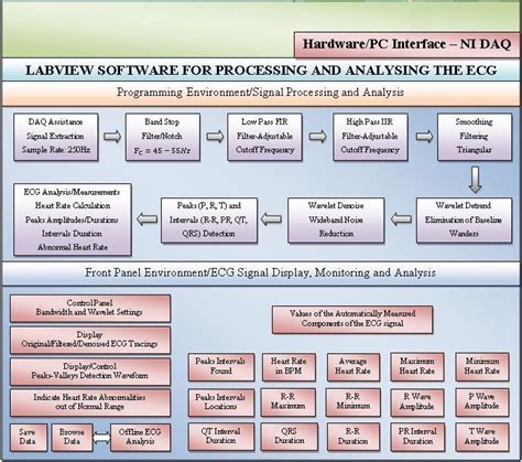 Flowchart Of The Software Environment Download Scientific Diagram