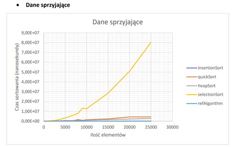 Github Seredak319algorithms And Data Structures Mini Projects Within The 3rd Semester