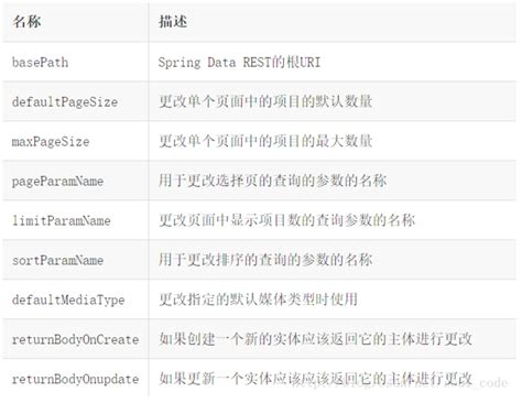 spring data rest—两行代码搞定restful springboot补充 enmalvi