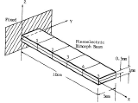 Piezoelectric Polymeric Bimorph Beam Download Scientific Diagram