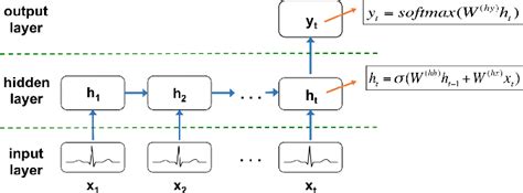 Table 1 From Ecg Based Biometrics Using Recurrent Neural Networks