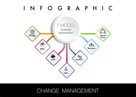 Hundred Change Management Workshop Royalty Free Images Stock Photos Pictures Shutterstock