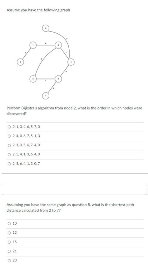 Solved Assume You Have The Following Graph Perform