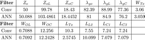 Synthesized Pi Section Filter Dimensions Download Scientific Diagram