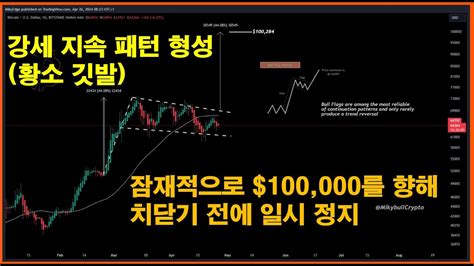 강세 지속 패턴 형성황소 깃발 잠재적으로 100000 를 향해 치닫기 전에 일시 정지 상태 비트코인 암호화폐 가상자산 가상화폐 알트시즌 Youtube