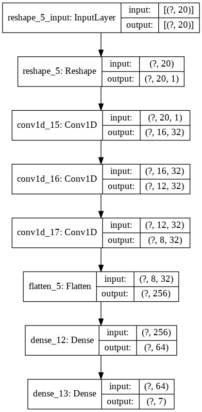 Classifier Model Having Three Consecutive 1d Cnn Layers Followed By Two Download Scientific