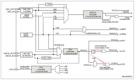 Stm8驱动lcd段码屏单片机驱动lcd Ram配置 Csdn博客