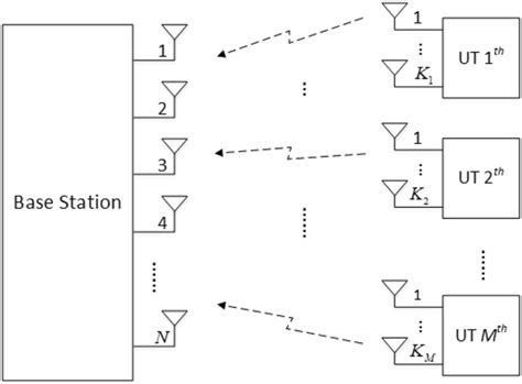 Massive Mimo System Model On The Uplink Download Scientific Diagram